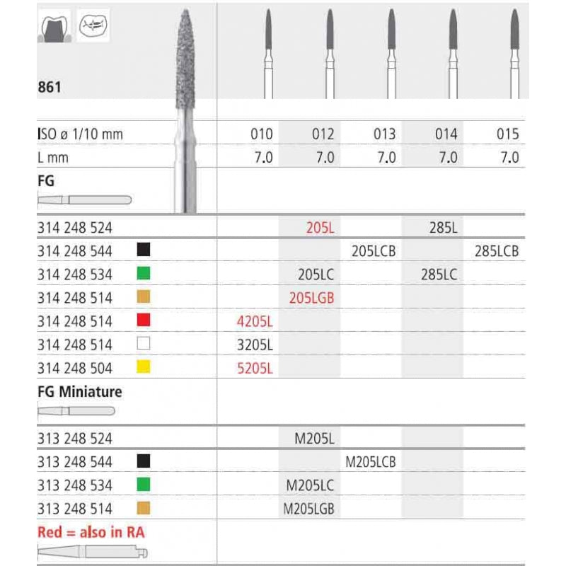 Intensiv Bur FG 420/6C – Disposable Medical Supplies Australia