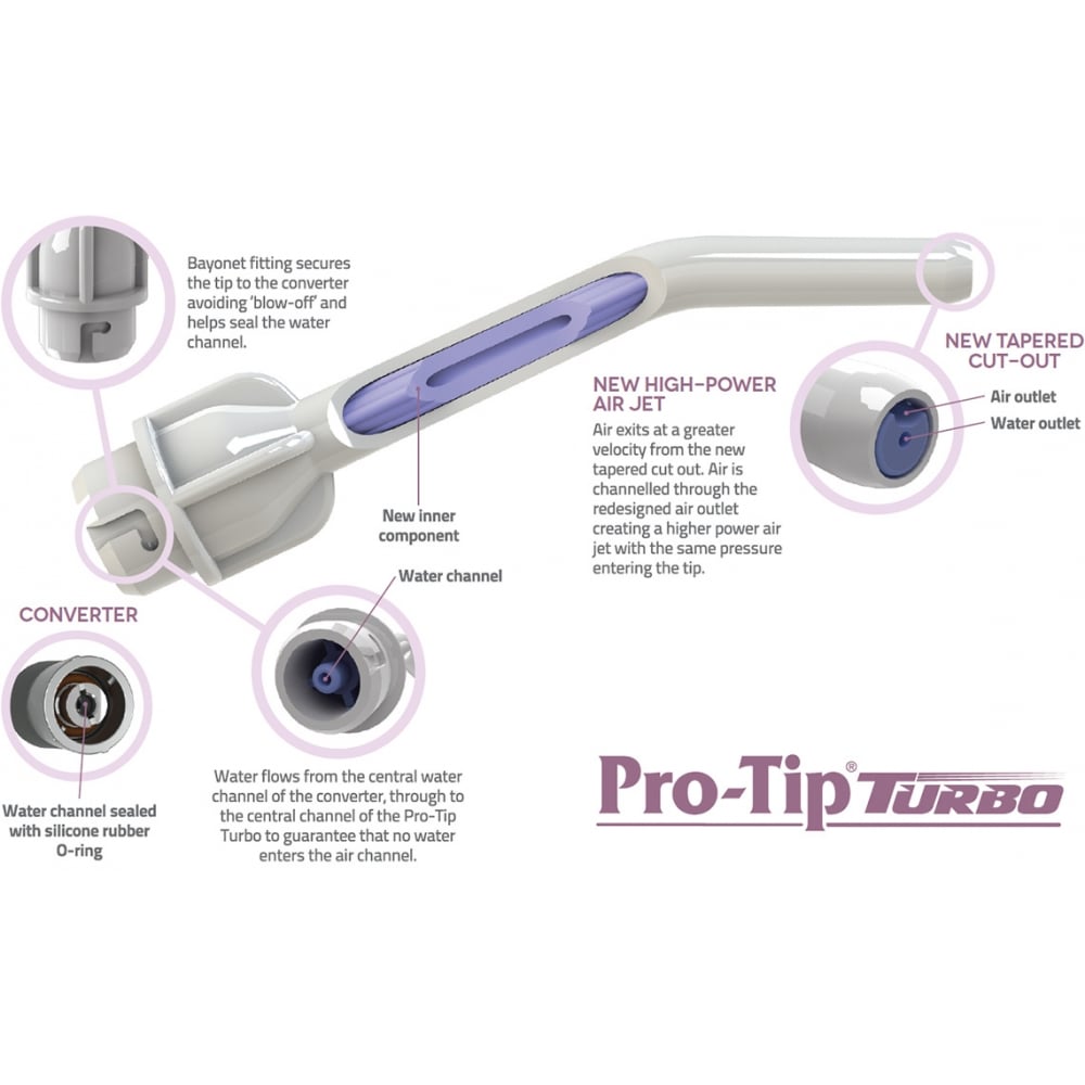 Air/Water Syringe Tips Astek ProTip Turbo – Disposable Medical Supplies ...