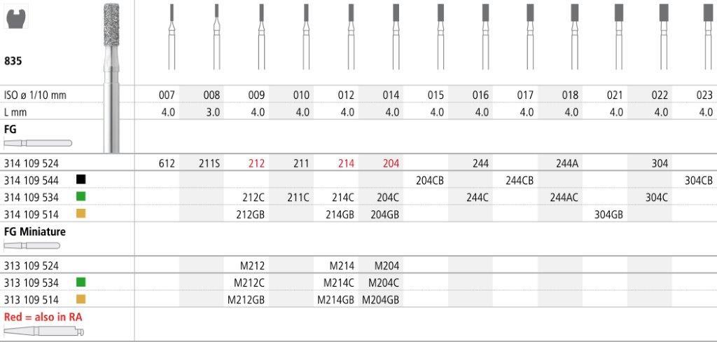INTENSIV DENTAL BUR 835 - Cylinder Shaped Bur – Disposable Medical ...